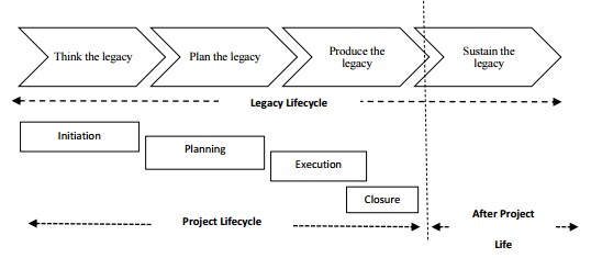 What Will Your Project Legacy Look Like? - Wellingtone
