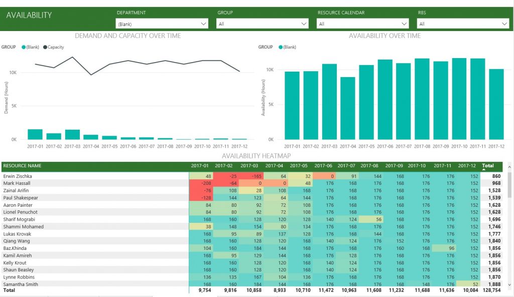 New Power BI Content Pack for Microsoft Project - Wellingtone